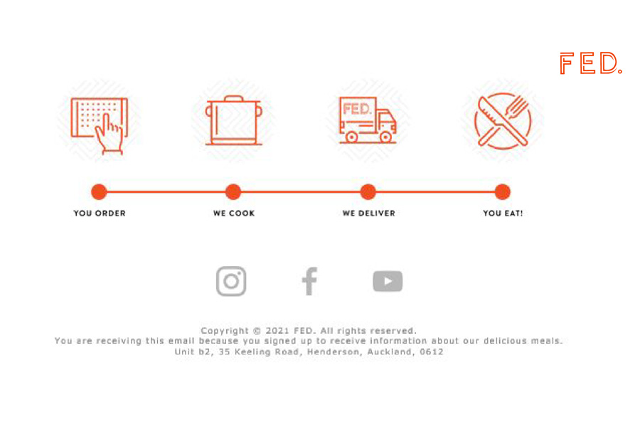 FED Review - Is It Worth To Subscribe? - 2025